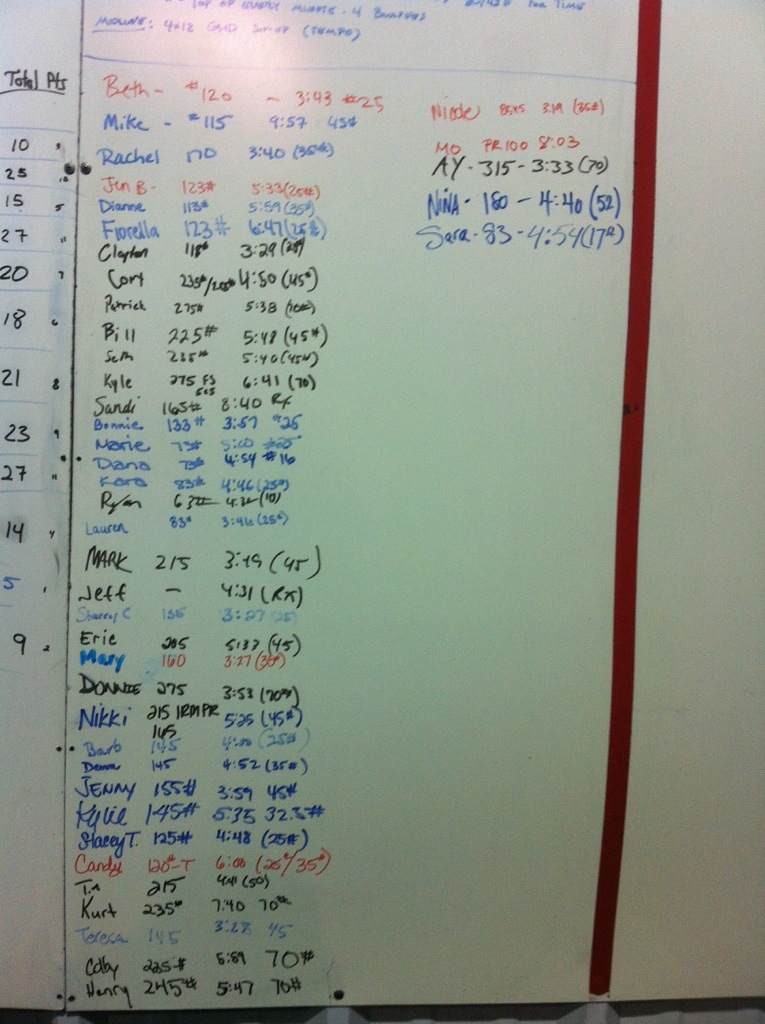 12/30/2013 - WOD - Crossfit Rage