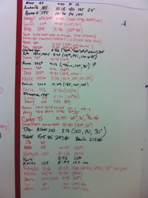 1/28/2014 - WOD - Crossfit Rage