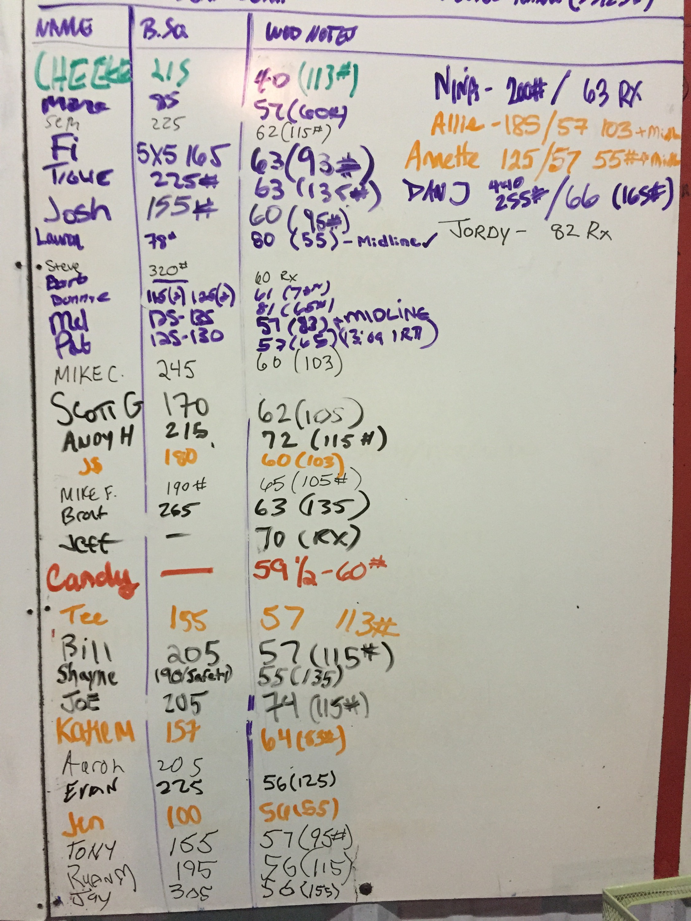 8/31/2015 - WOD - Crossfit Rage