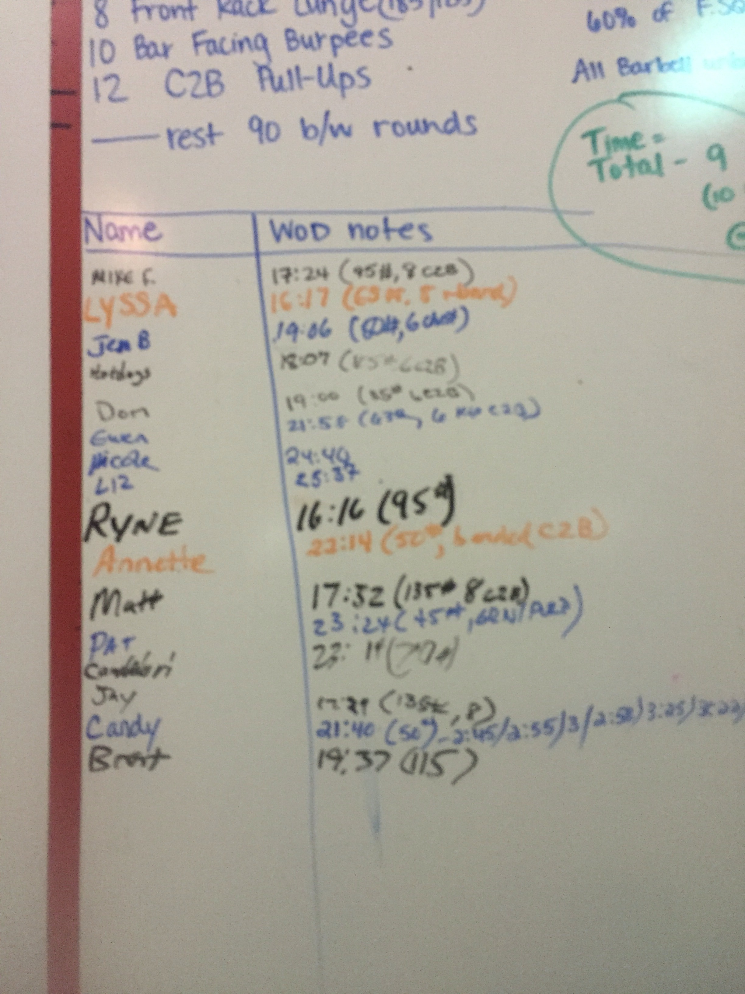 1/09/2016 - WOD - Crossfit Rage