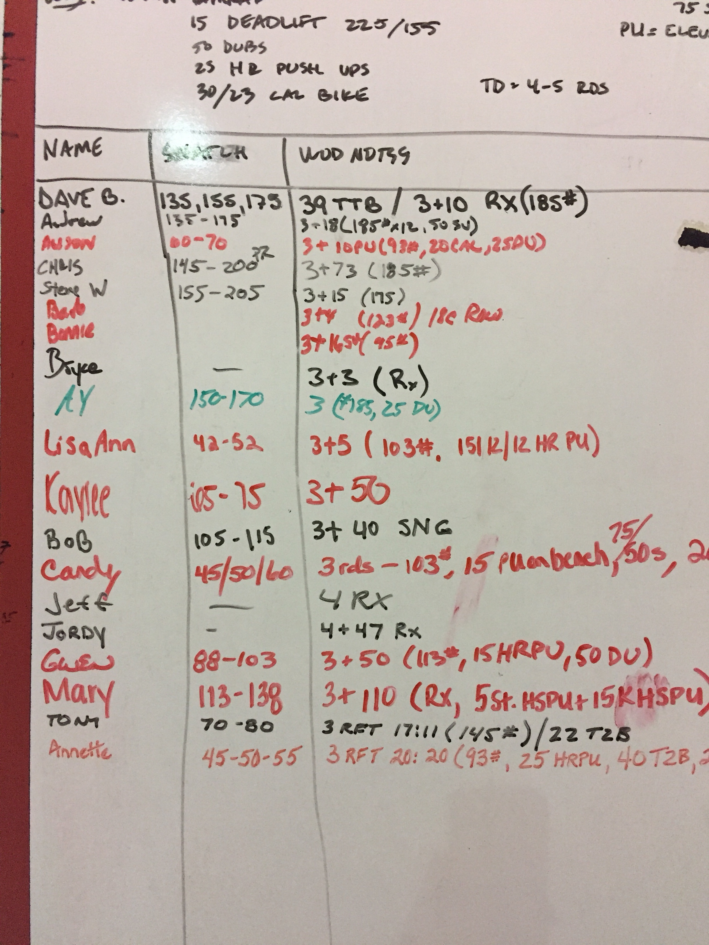 1/25/2018 - WOD - Crossfit Rage