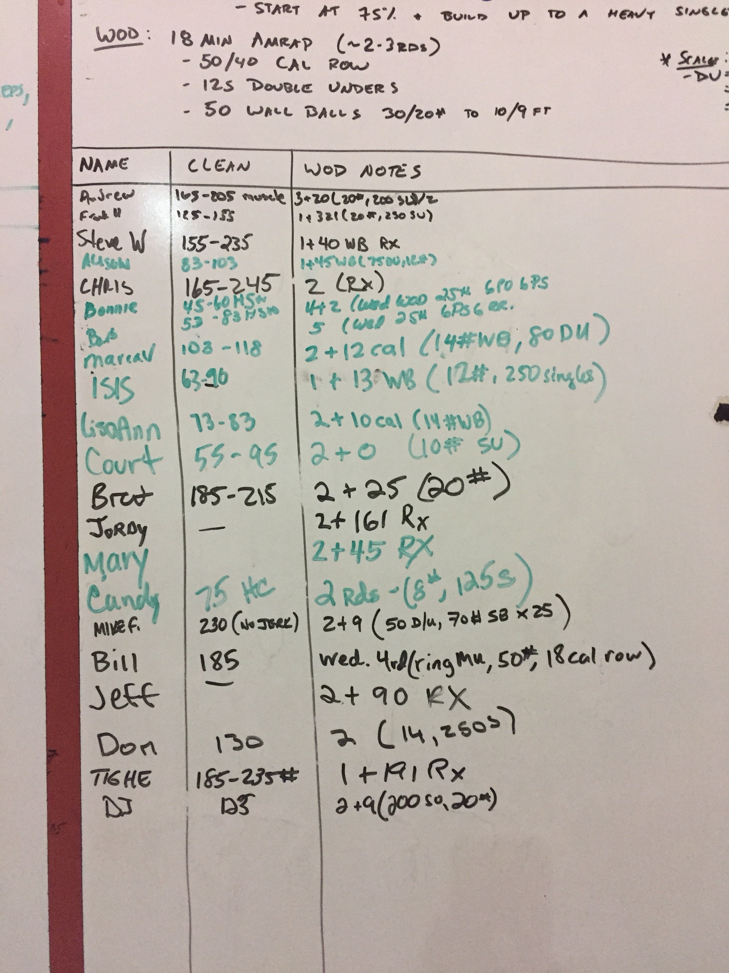 4/5/2018 - WOD - Crossfit Rage