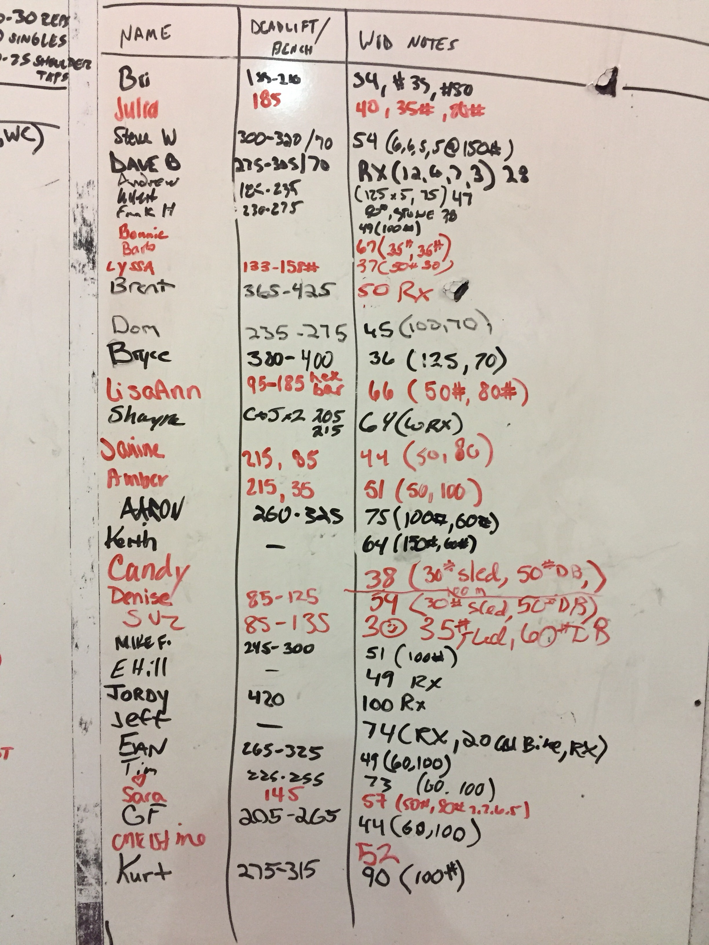 7/10/2018 - WOD - Crossfit Rage