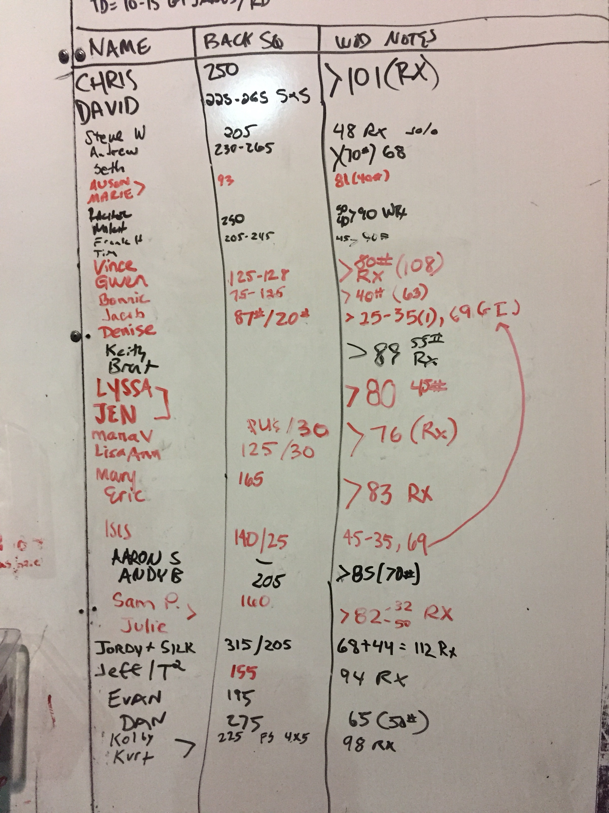 8/6/2018 - WOD - Crossfit Rage