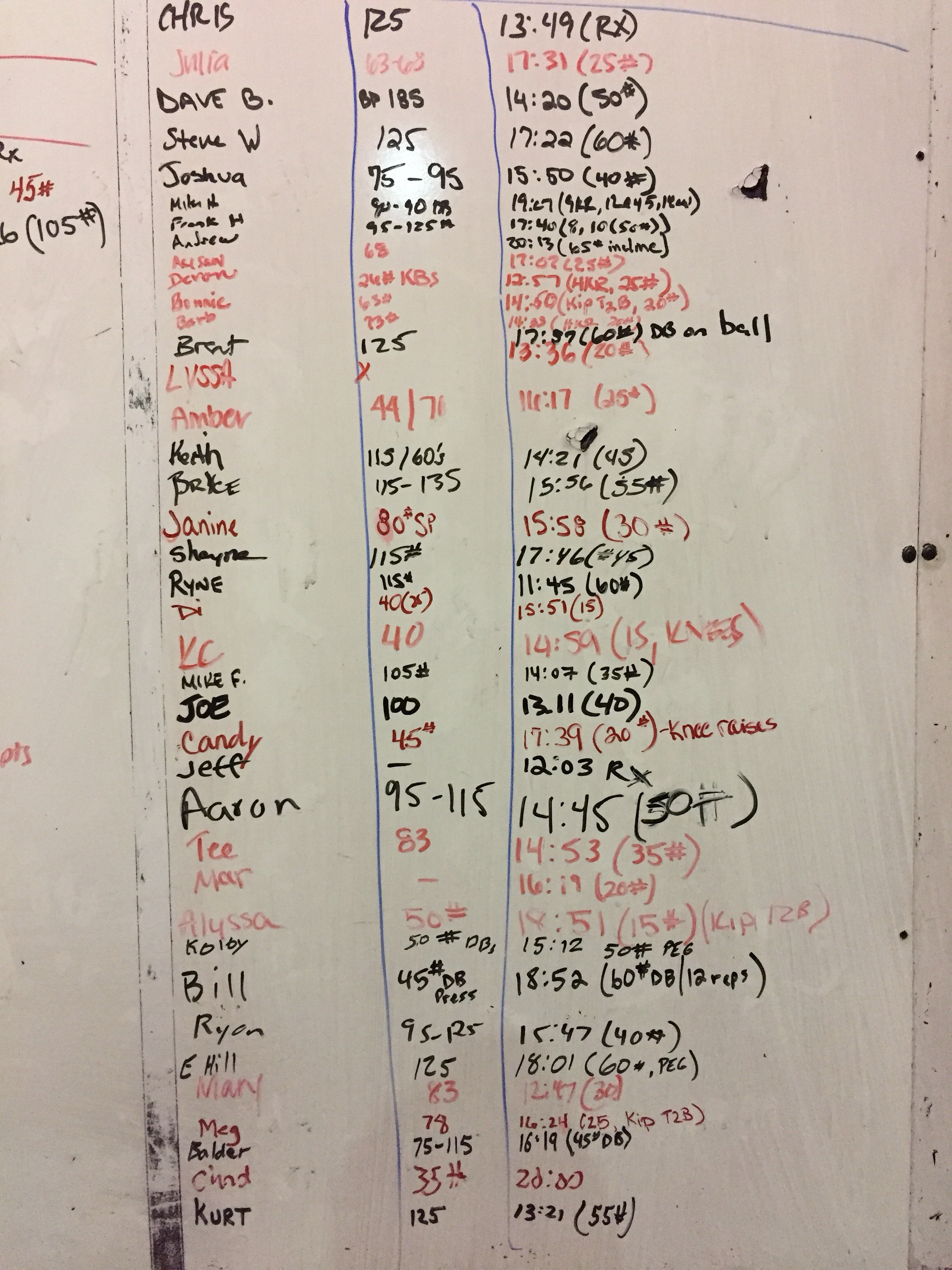 8/21/2018 - WOD - Crossfit Rage