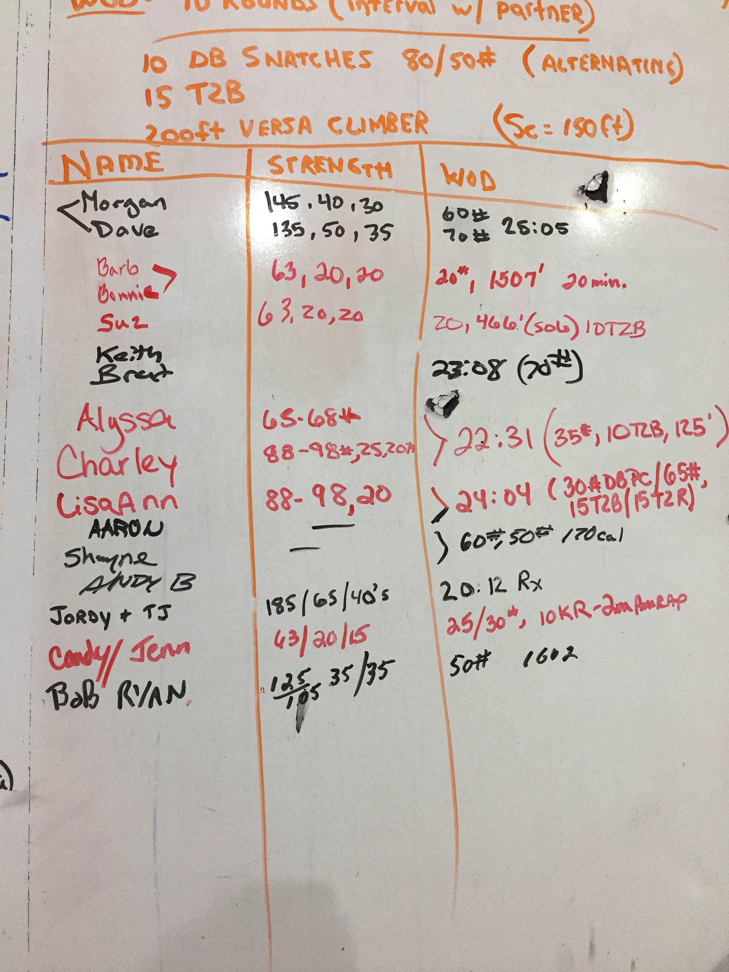 2/11/2020 - WOD - Crossfit Rage